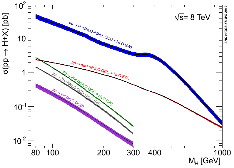 What do we mean by "cross section" in particle physics? | CMS Experiment
