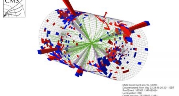 CMS Experiment