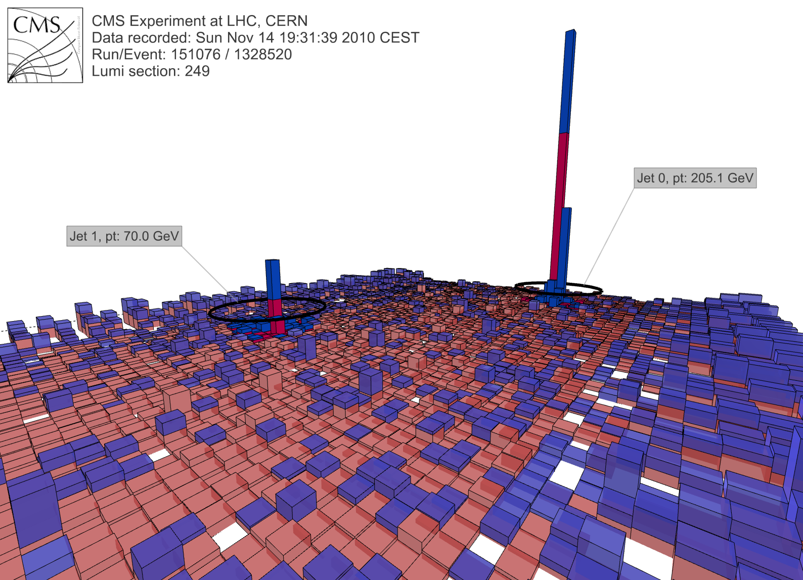 Jet Quenching observed by CMS in heavy-ion collisions | CMS Experiment