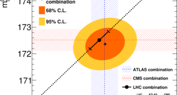 The cms detector | CMS Experiment